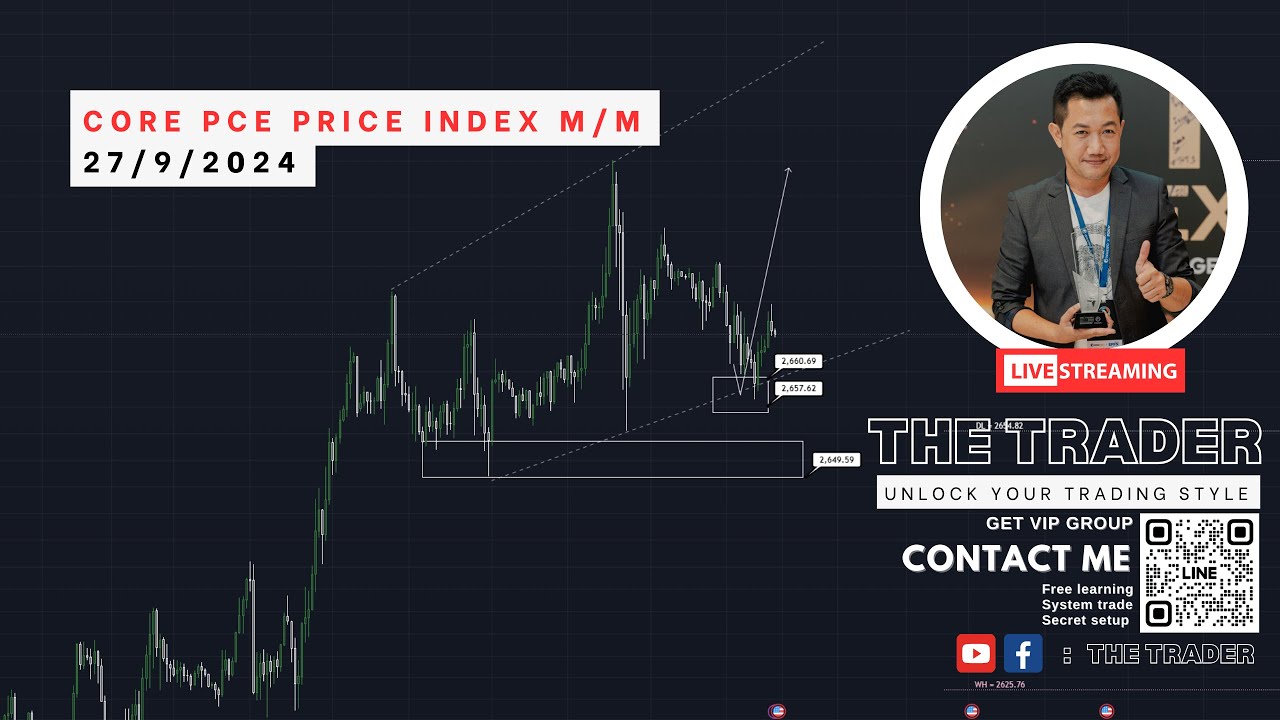Live Trading: Core PCE Price Index m/m 27/9/2024 - YouTube