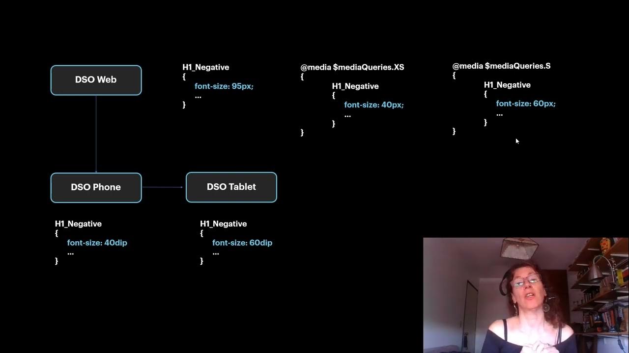 Cómo modelar: Design System para aplicación Angular - YouTube