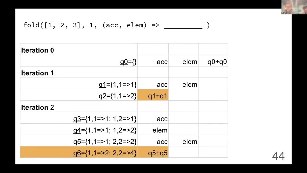 Efficient Bottom-Up Synthesis for Programs with Local Variables - YouTube