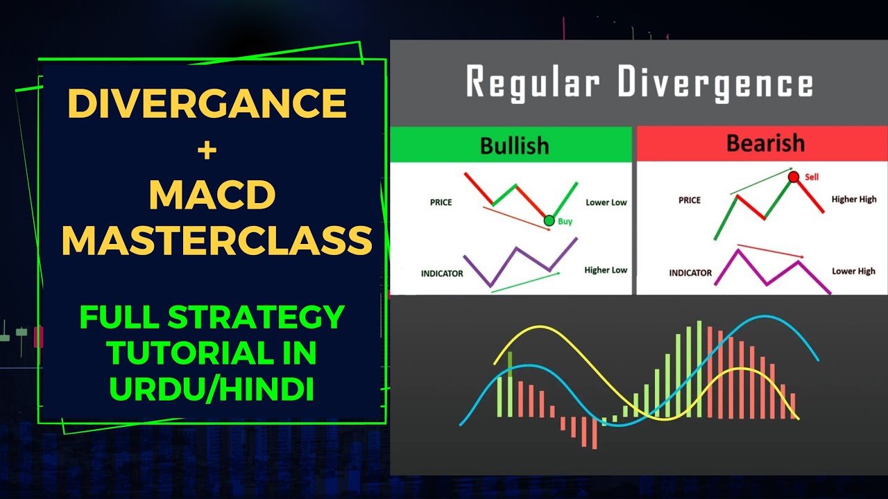 Divergence Trading Masterclass. Secrets Of Divergence Trading Explained ...