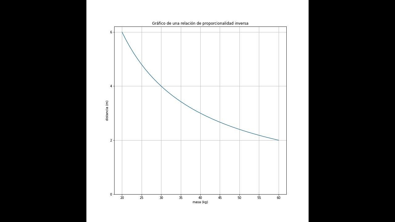 ¿Cómo construir un modelo matemático para el juego del sube y baja ...