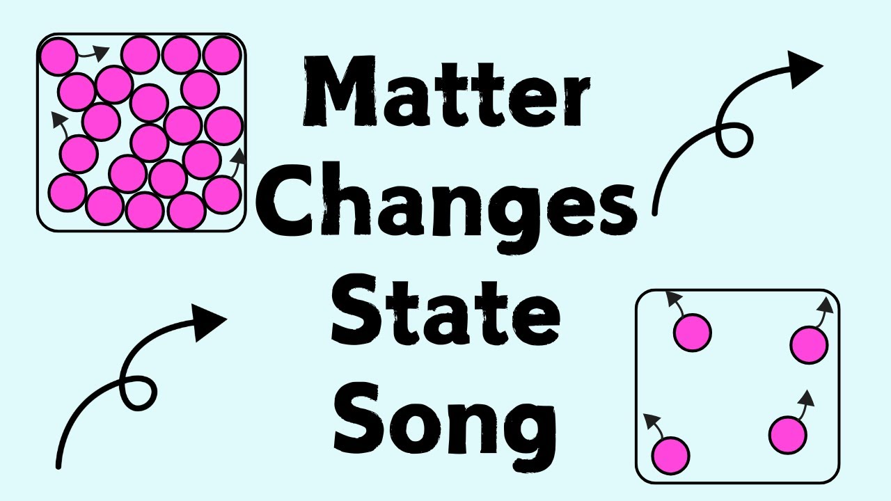 Matter Changes State Song | Changes in Matter | States of Water - YouTube