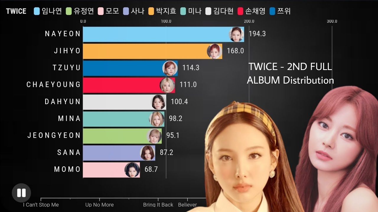 TWICEㅣ2ND FULL ALBUM DISTRUBUTION l I Can't Stop Me [From I.C.S.M to ...