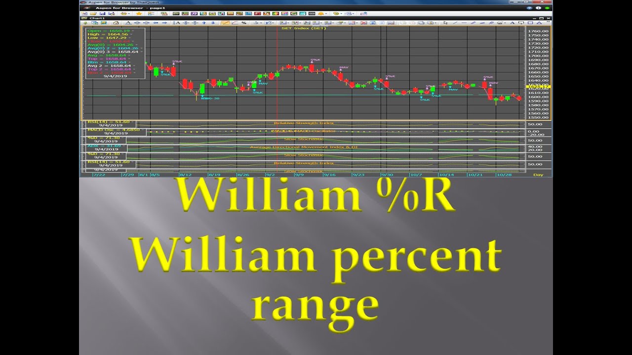 กราฟเทคนิคอล William %R William percent range เป็นindicator มีการ ...
