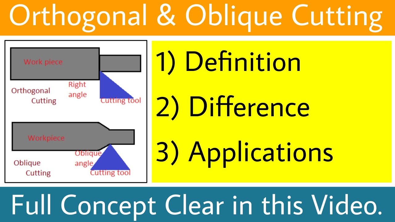 Orthogonal and Oblique Cutting | What is Orthogonal Cutting and Oblique ...