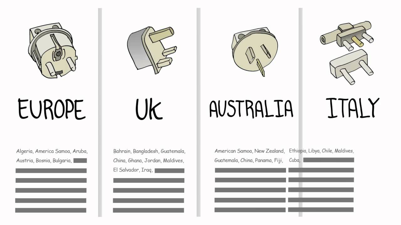 Earthing Outlet Adaptor - YouTube