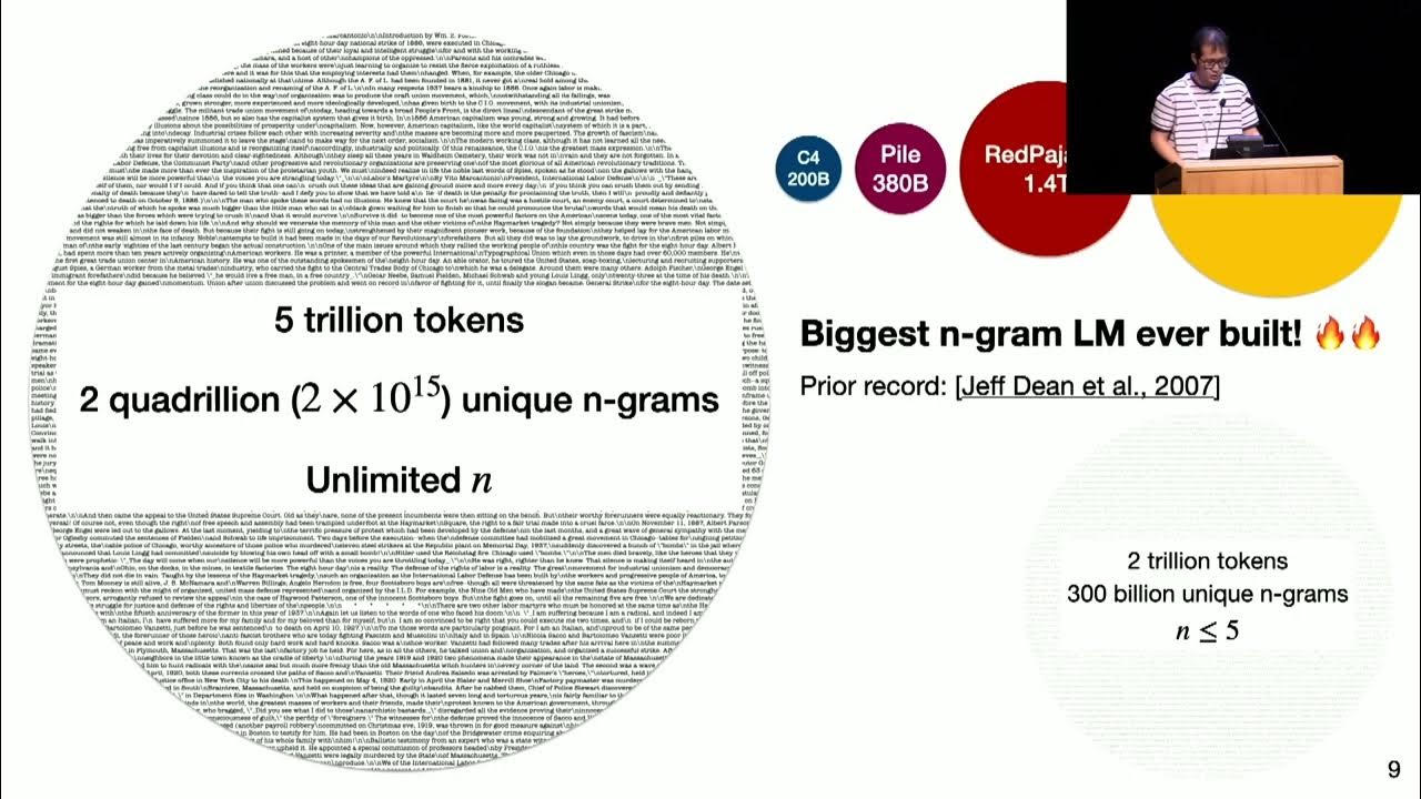 Infini-gram: Scaling Unbounded n-gram Language Models to a Trillion ...