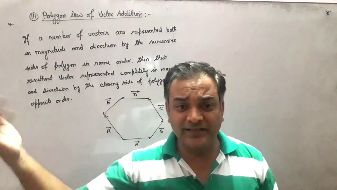 Class 11 Polygon Law of Vector Addition - YouTube