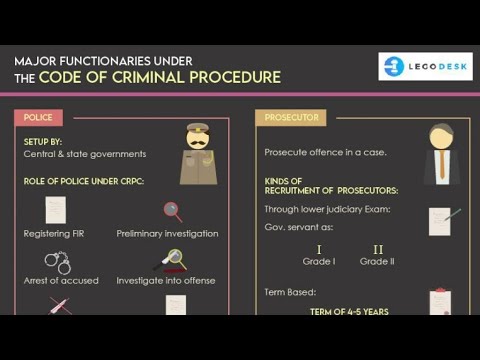 Trick for | Functionaries under Crpc | Police | Public Prosecutor| Court | LLB Exam| University ...