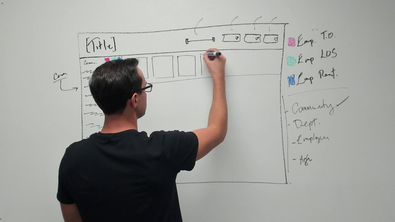 Tableau Dashboard Design - Whiteboarding - YouTube