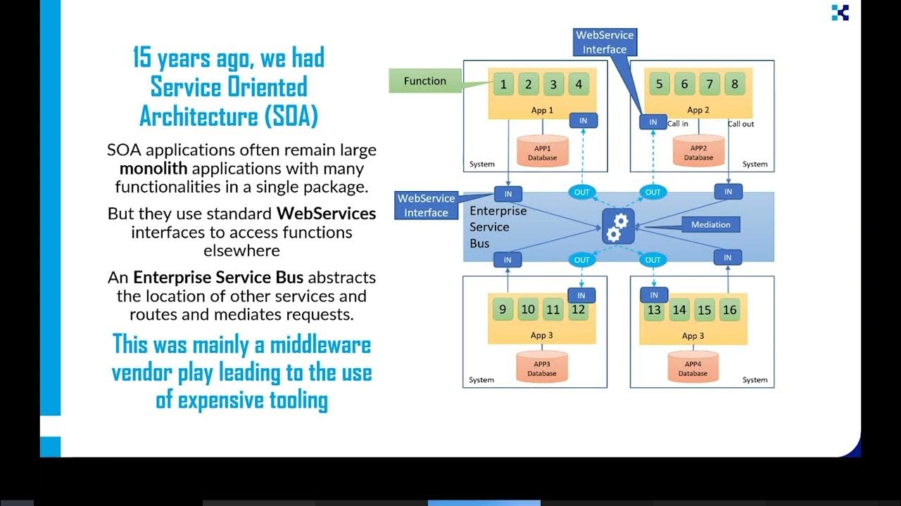 How to create composable apps based on modular architecture | XPLUS ...