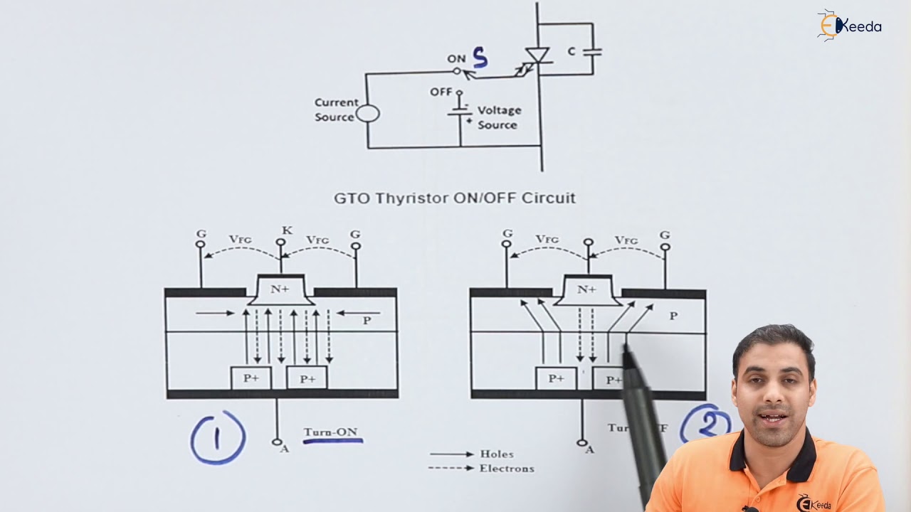 GTO Operation And Working Principle - Power Semiconductor Device ...