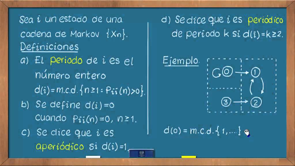 0630 Periodo: definición - YouTube