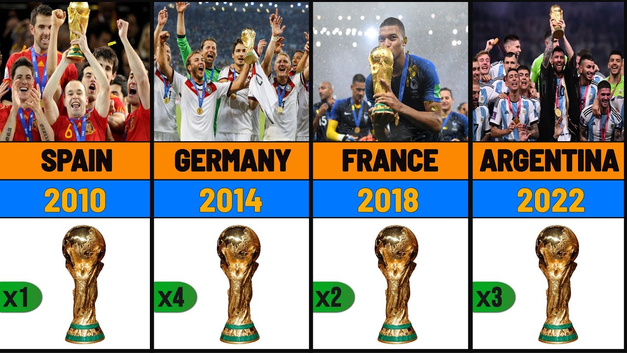 🏆 All FIFA World Cup Winners (1930 - 2025) | Full List of Champions 🏆 ...