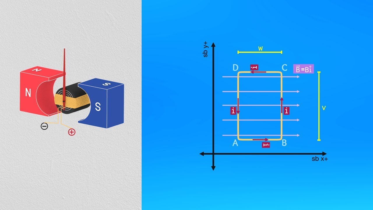 Bagaimana Mendapatkan Rumus Torsi Pada Galvanometer - YouTube