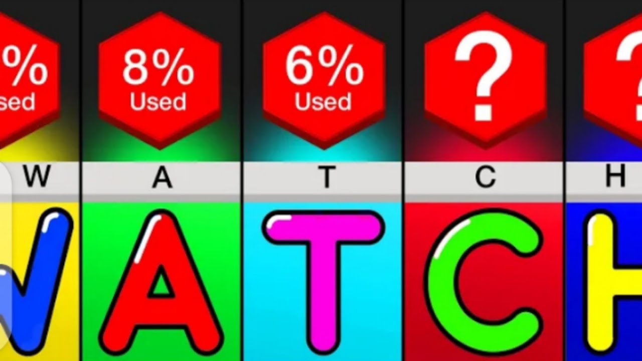 Comparison: Most Used Letters Of The Alphabet - YouTube