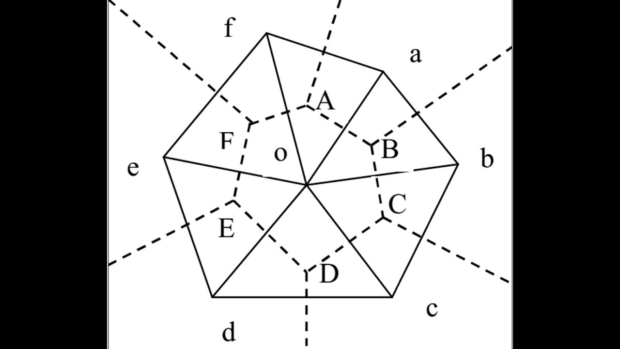 MENGHITUNG CURAH HUJAN WILAYAH (Aljabar dan Polygon Thiessen) - YouTube