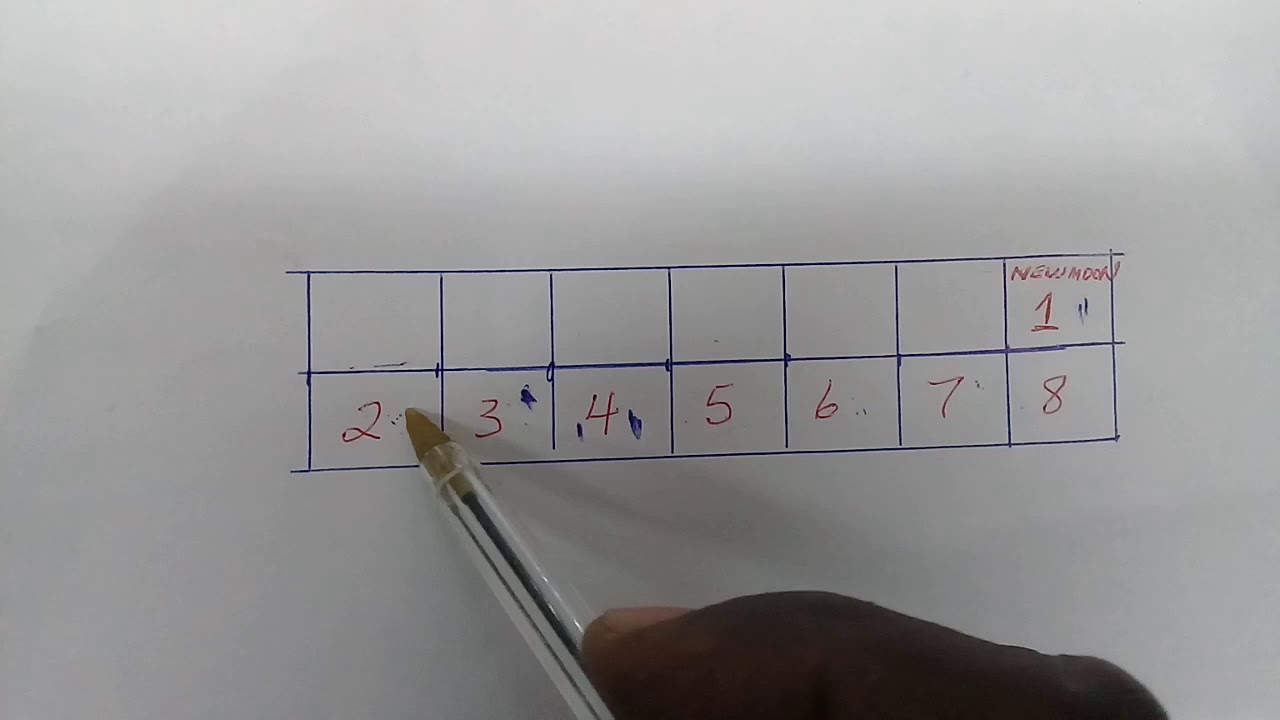 LUNAR SABBATH PROOF :DAVID AND THE SHEWBREAD - YouTube