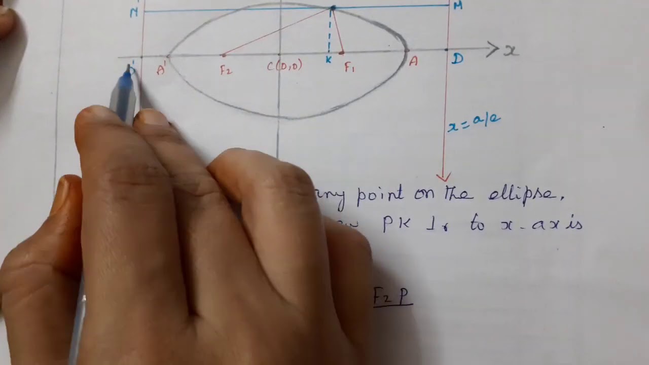 Focal property of ellipse - YouTube