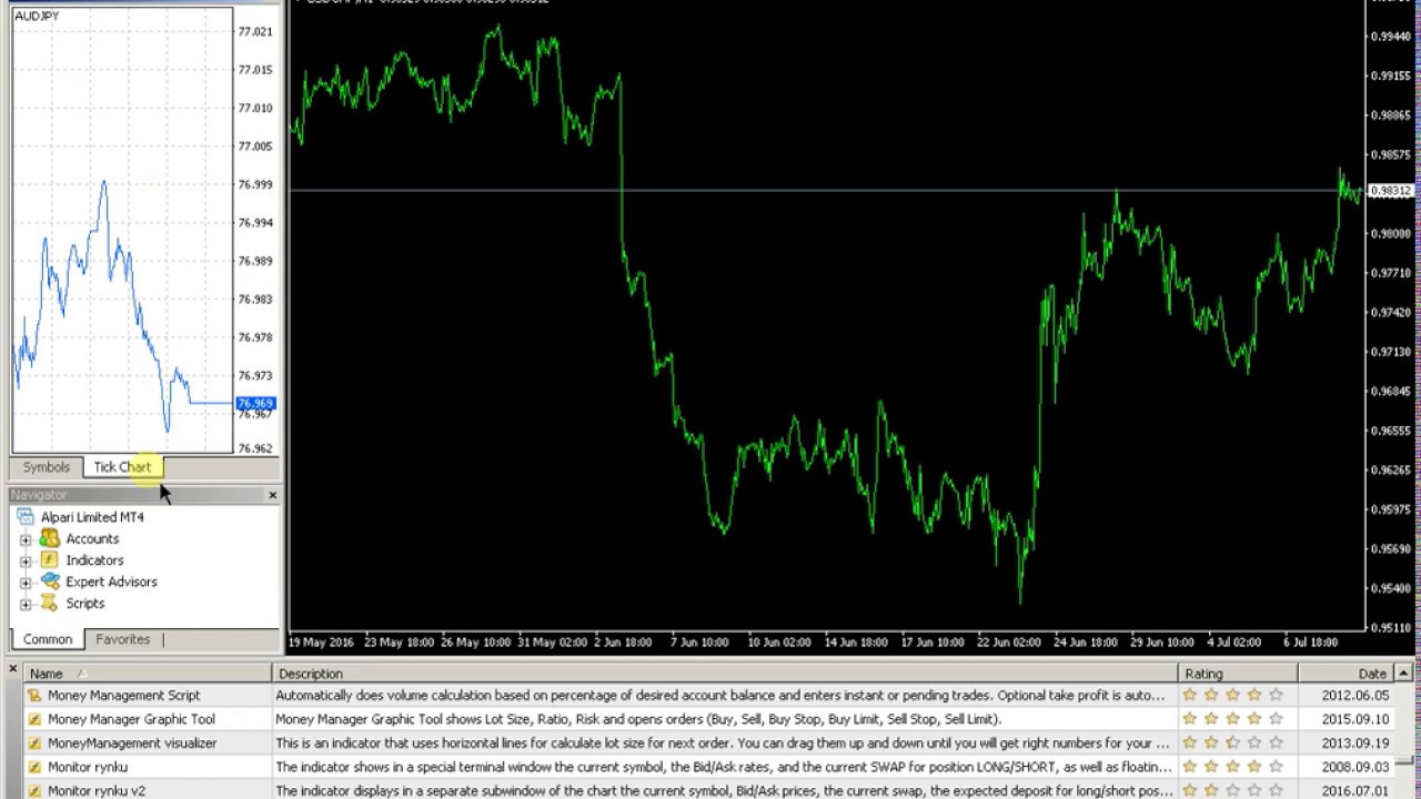 Tick chart indicator for Metatrader - YouTube
