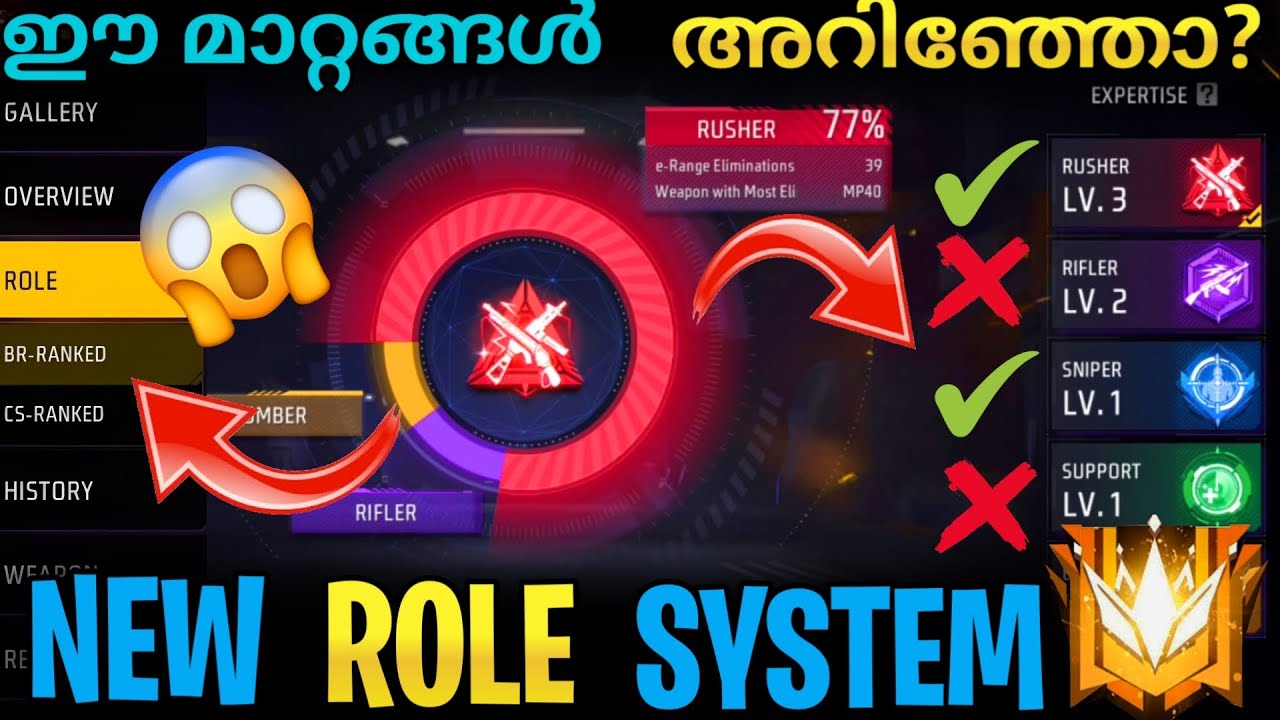 നമുക്ക് വേണ്ടത് Garena തന്നു😊|free fire role system malayalam 2024🔥👍 ...