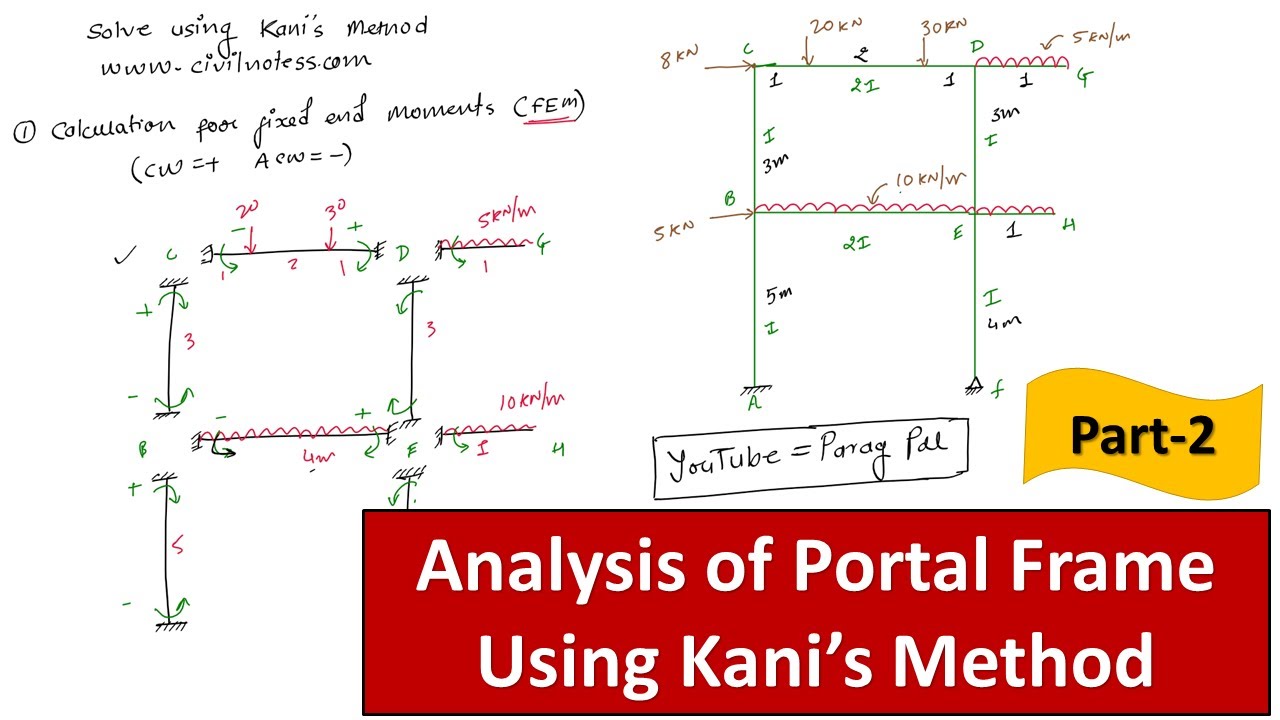 Analysis of 2 story portal frame using kanis method - Structural ...