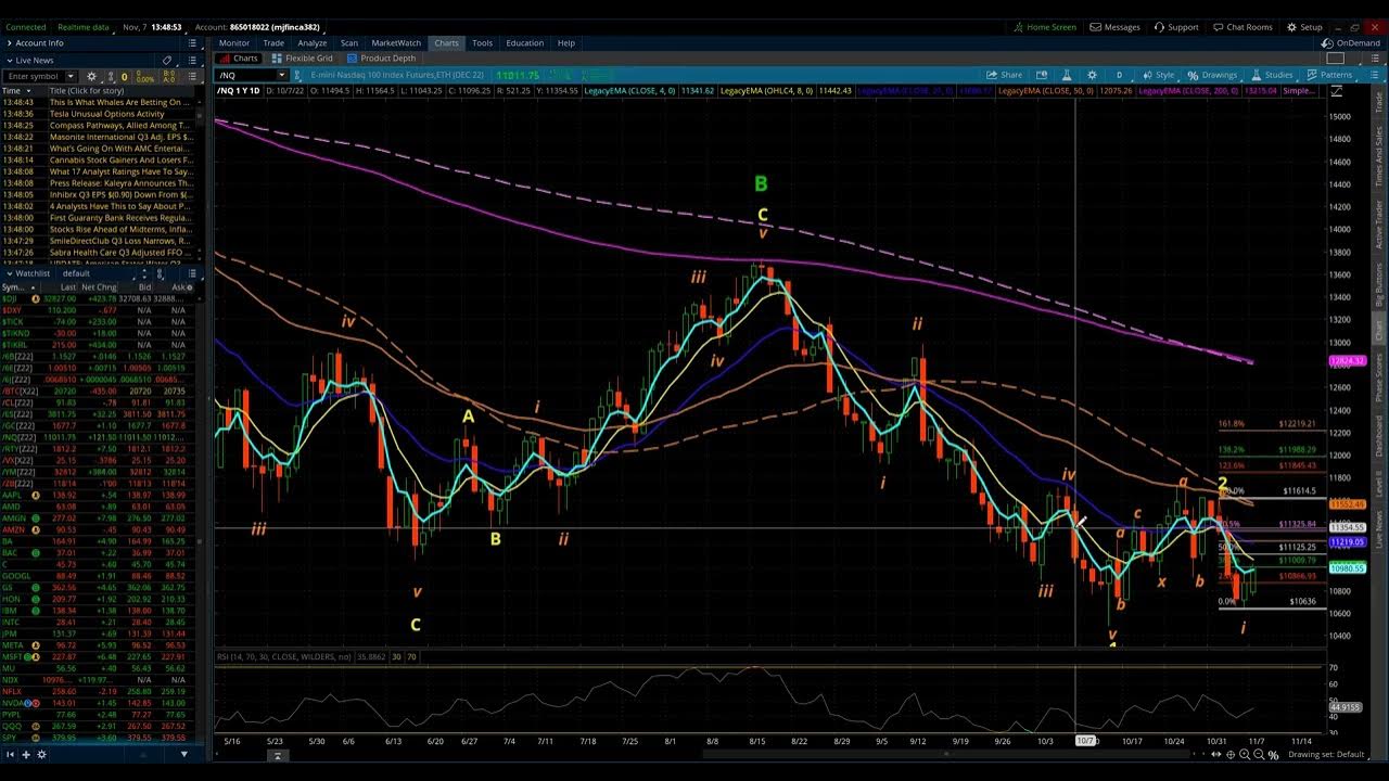 NASDAQ 100 & S&P 500 / Elliott Wave Update 11/07/2022 by Michael Filighera - YouTube