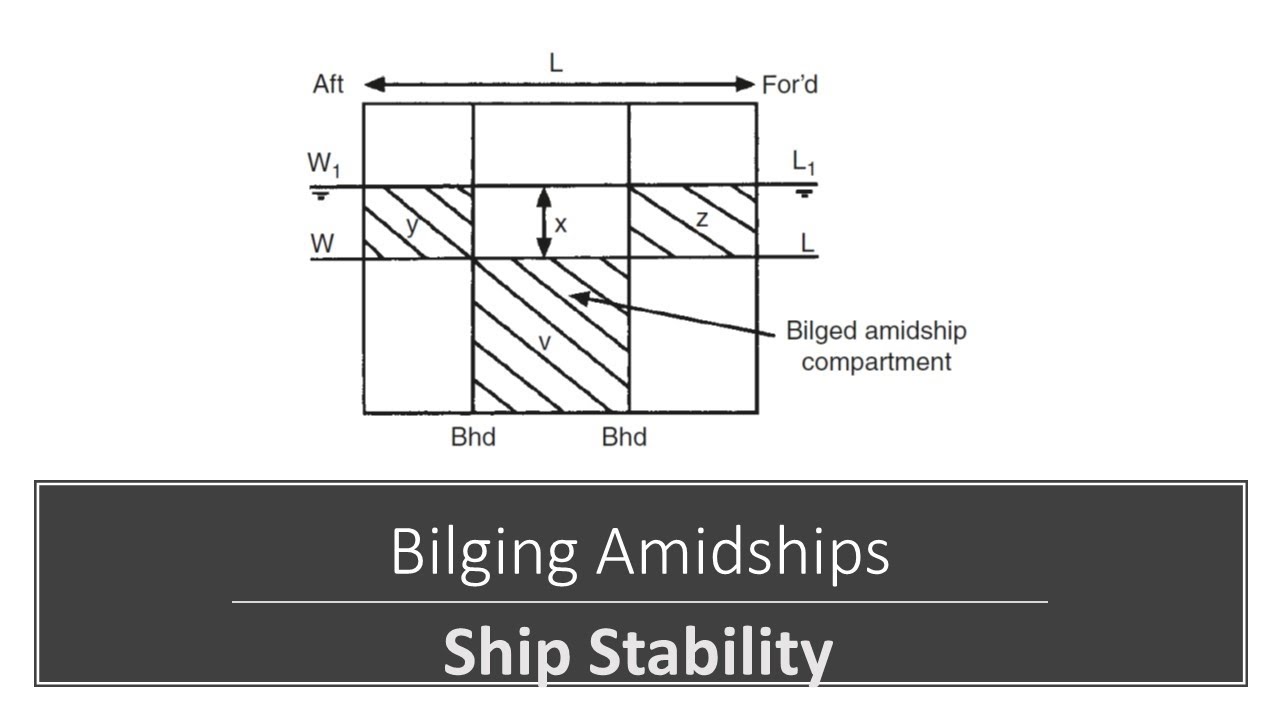 Bilging Amidships - Ship Stability (Example 2) - YouTube