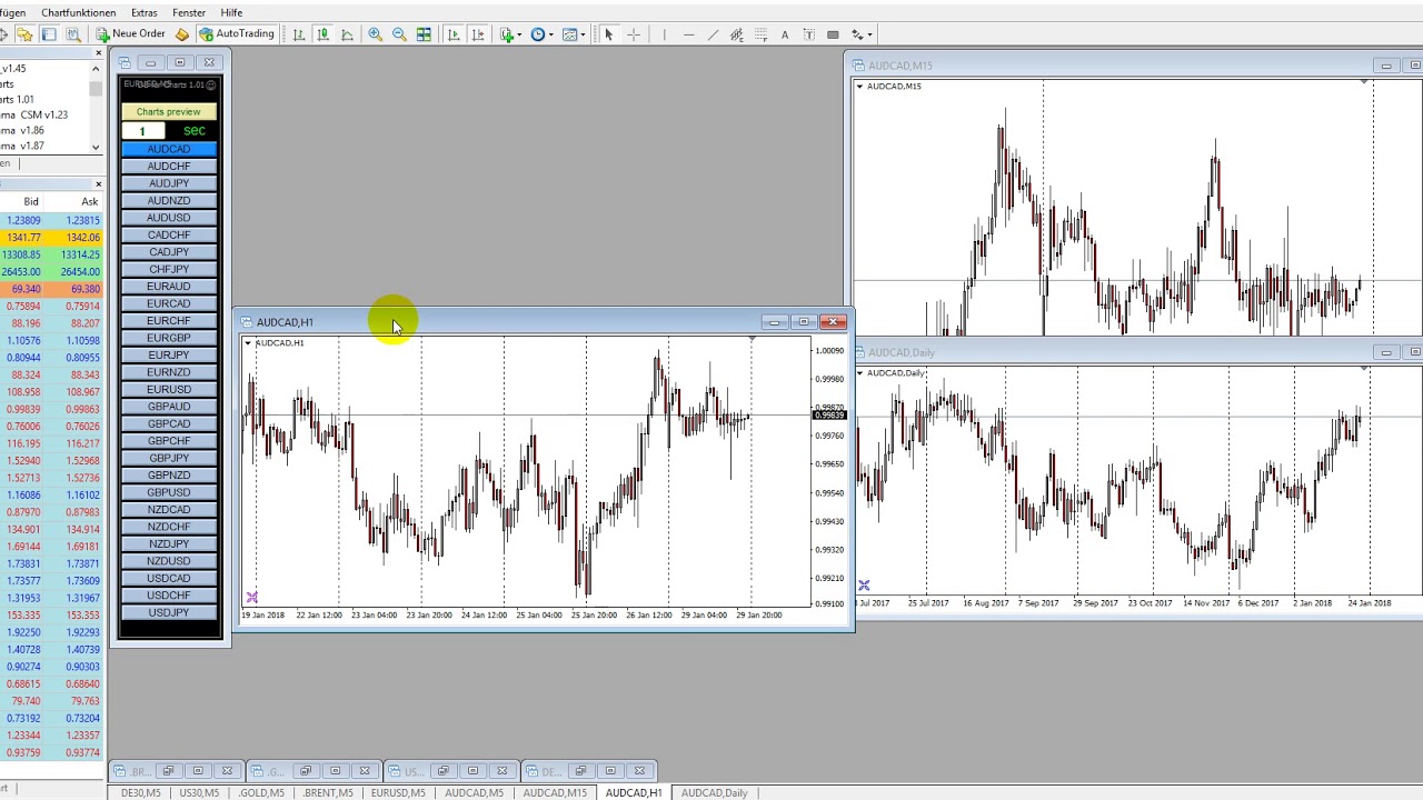 Dashboard for Charts, Forex MT4 - YouTube