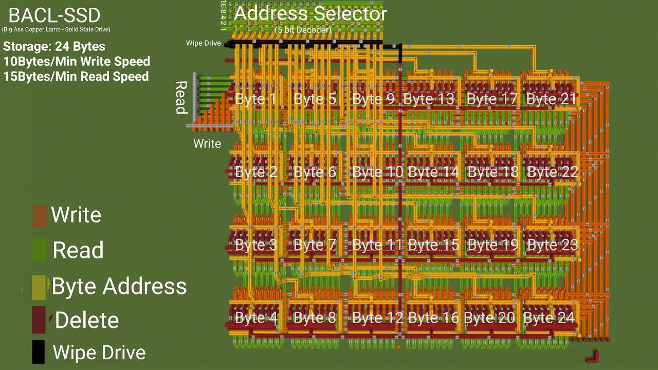 24 Byte Drive in Minecraft [BACL-SSD] - YouTube