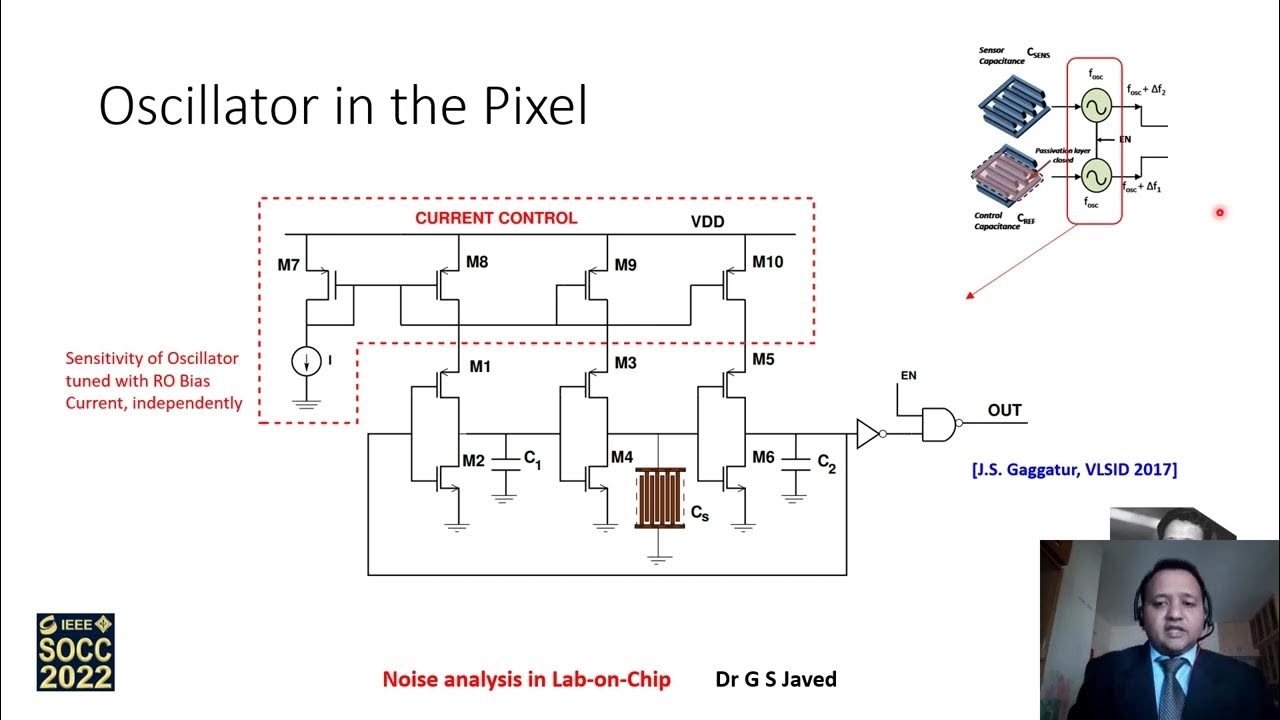 IEEESOCC2022 Presentation Noise Analysis of CMOS Ring Oscillator Based Capacitance Measurement ...