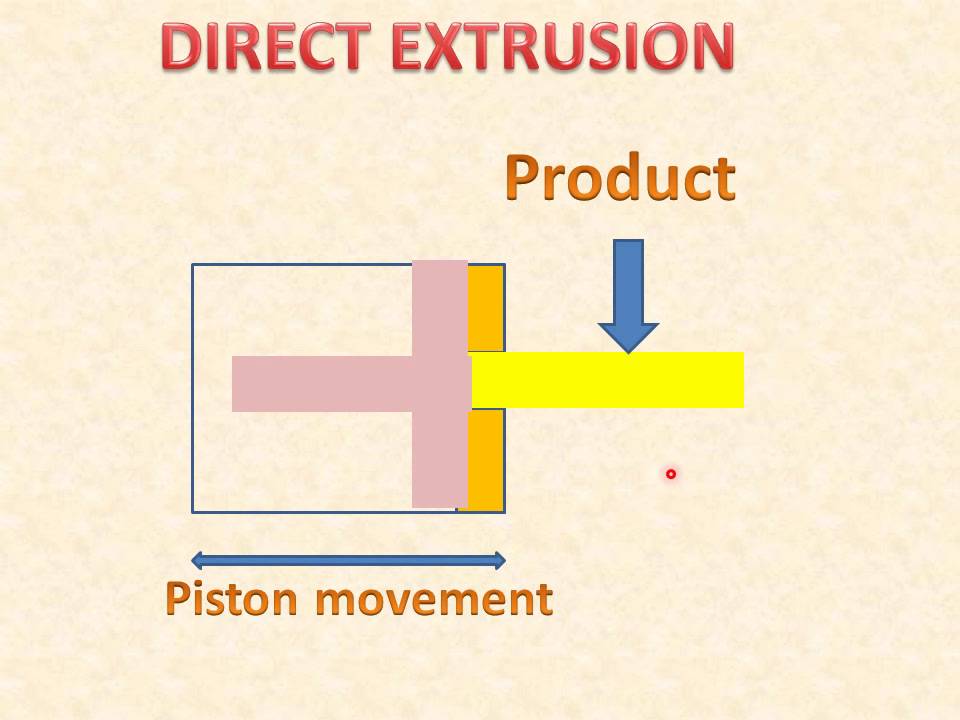 Extrusion Process & Types - YouTube