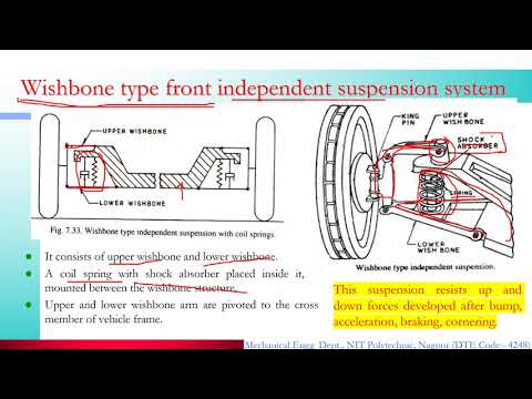 Independent Suspension System - YouTube