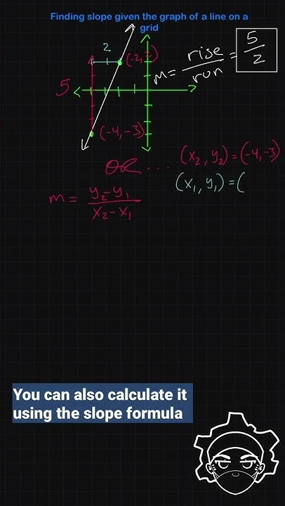 MCA | Finding Slope Given the Graph of a Line on a Grid - YouTube