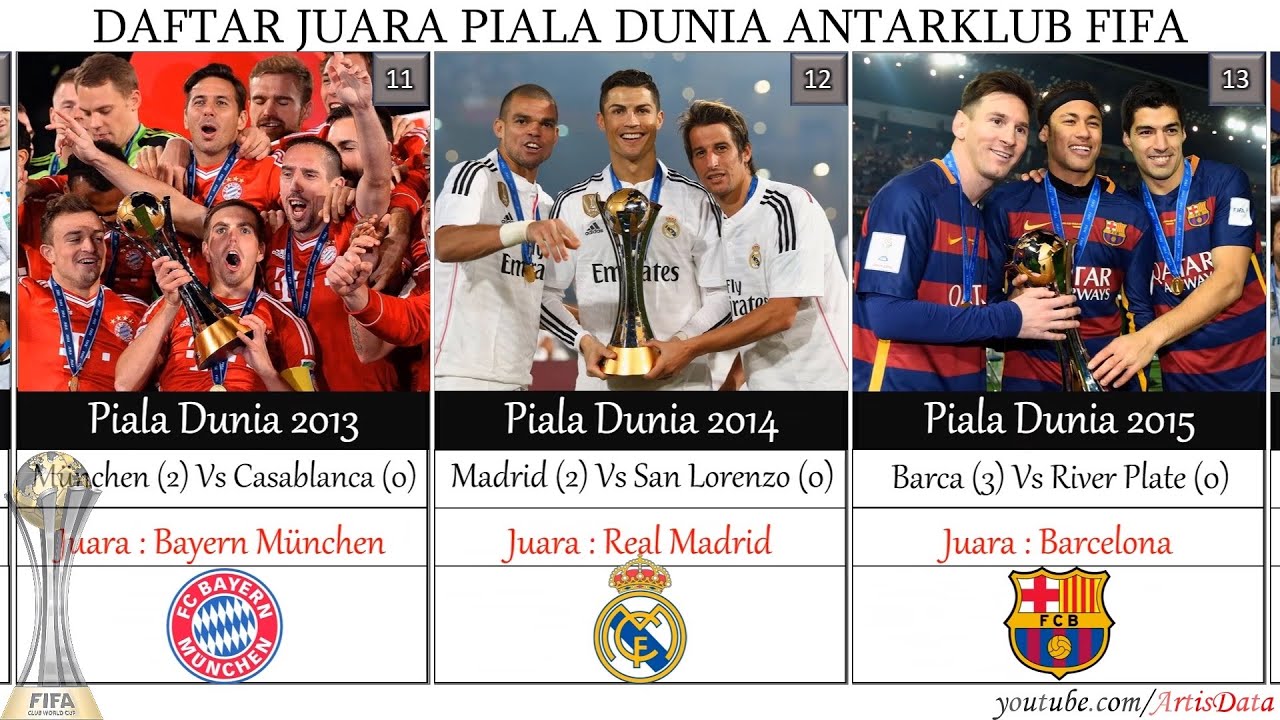 DAFTAR JUARA PIALA DUNIA ANTARKLUB DARI TAHUN KE TAHUN - YouTube