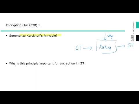 12_01 Kerckhoffs Principle - YouTube