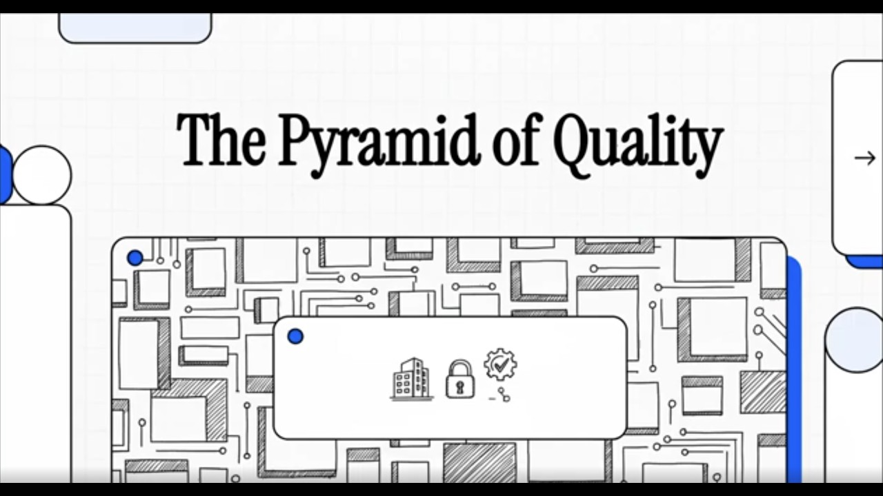 System Validation Explained | The Pyramid of Quality in Software ...