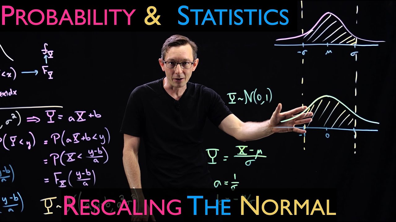 Rescaling the Normal Distribution to Mean Zero and Variance One - YouTube