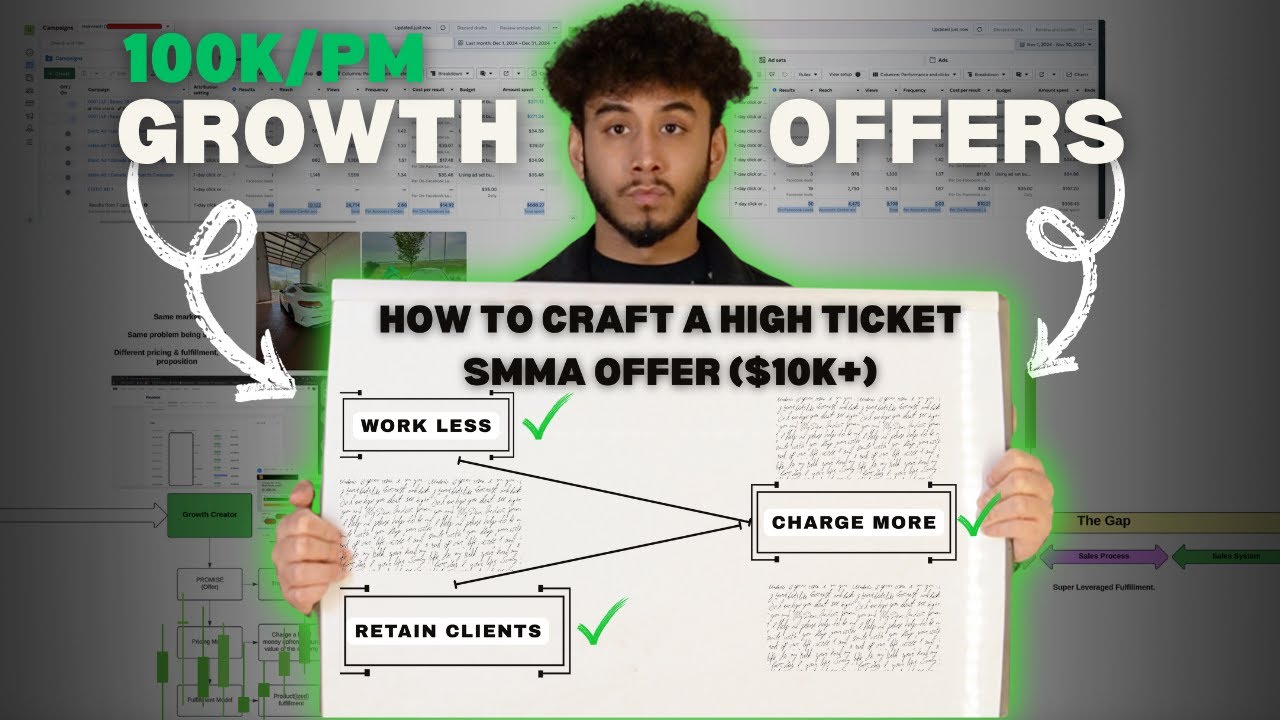 How To Craft $10,000 SMMA OFFERS (TRY THIS!) - YouTube