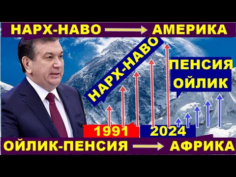 ИНСОН ХАЁТИ БИР ПУЛ НАРХ-НАВОНИ ОЛДИДА..., - YouTube