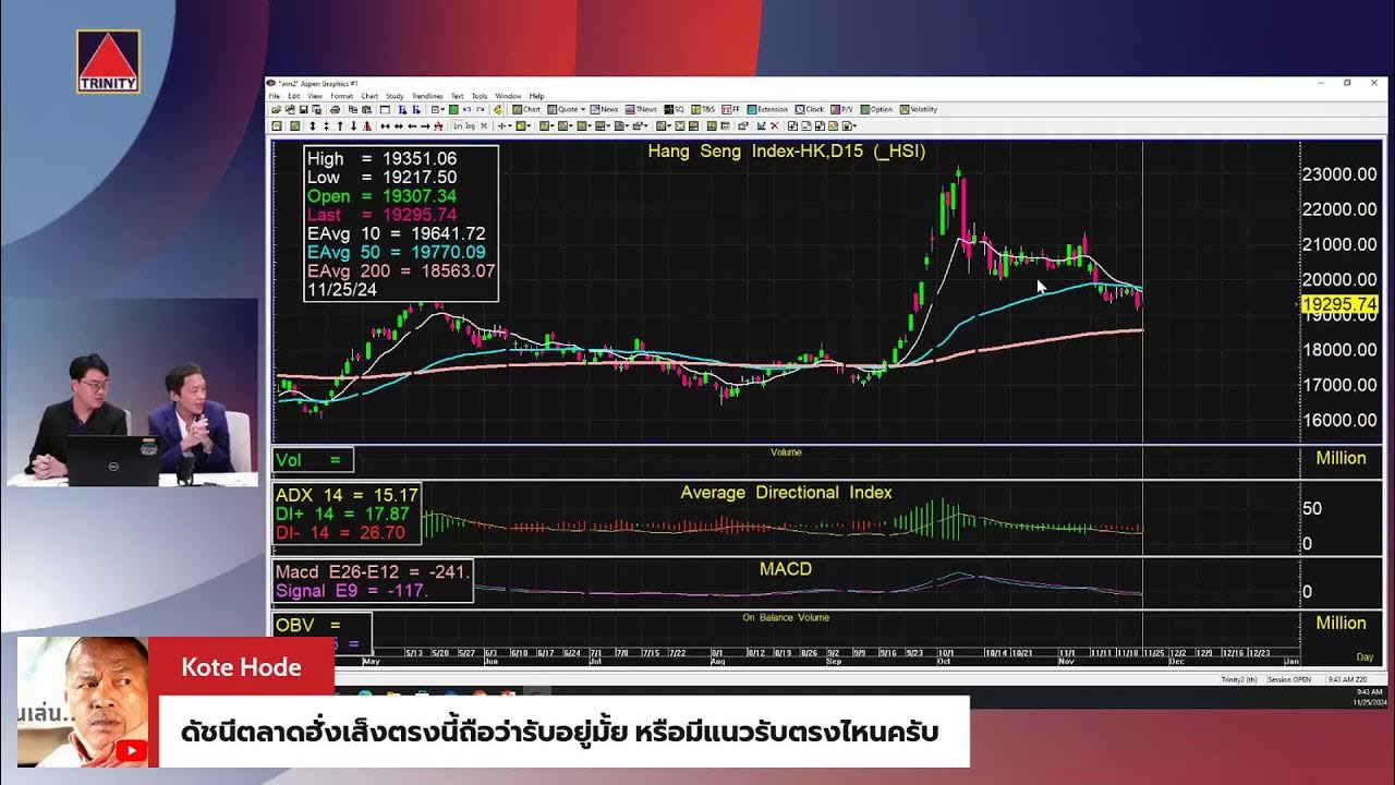 Trinity Today 25/11/24 - SET มีลุ้นบวกต้นสัปดาห์ / ปรับตะกร้า MSCI - YouTube