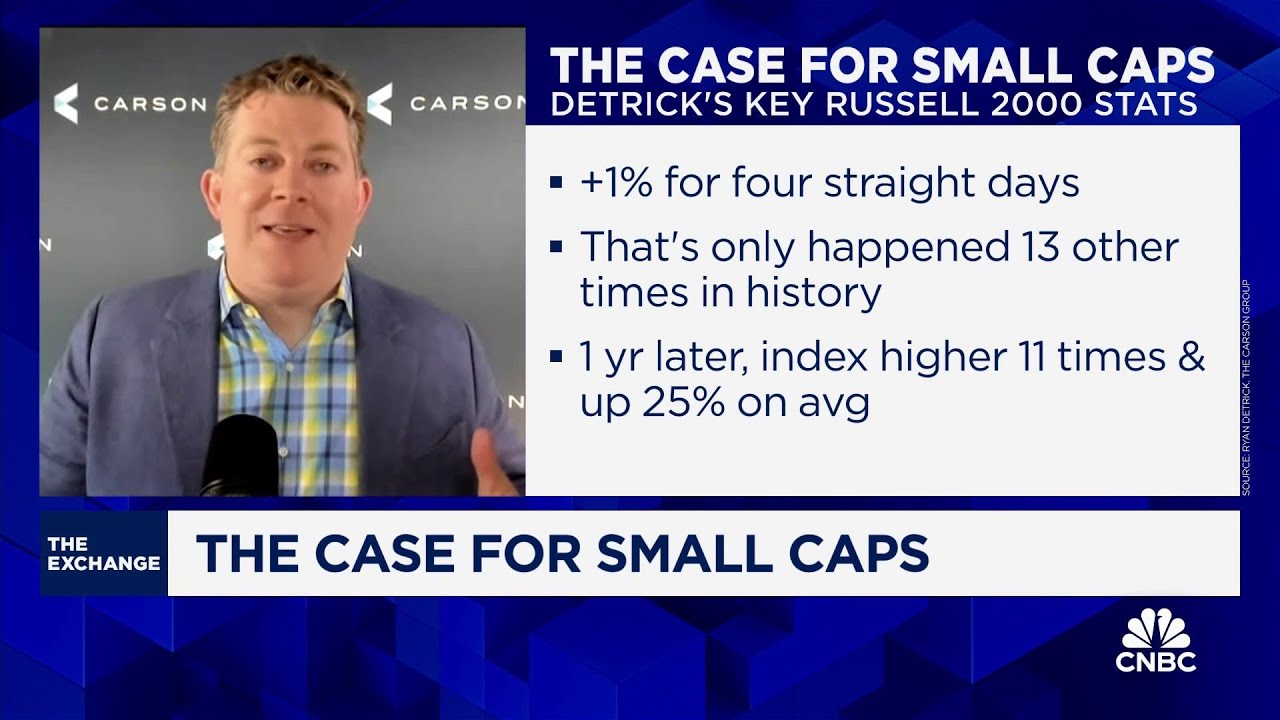 Small and mid caps 'will lead second half of the year,' says Carson Group's Ryan Detrick - YouTube