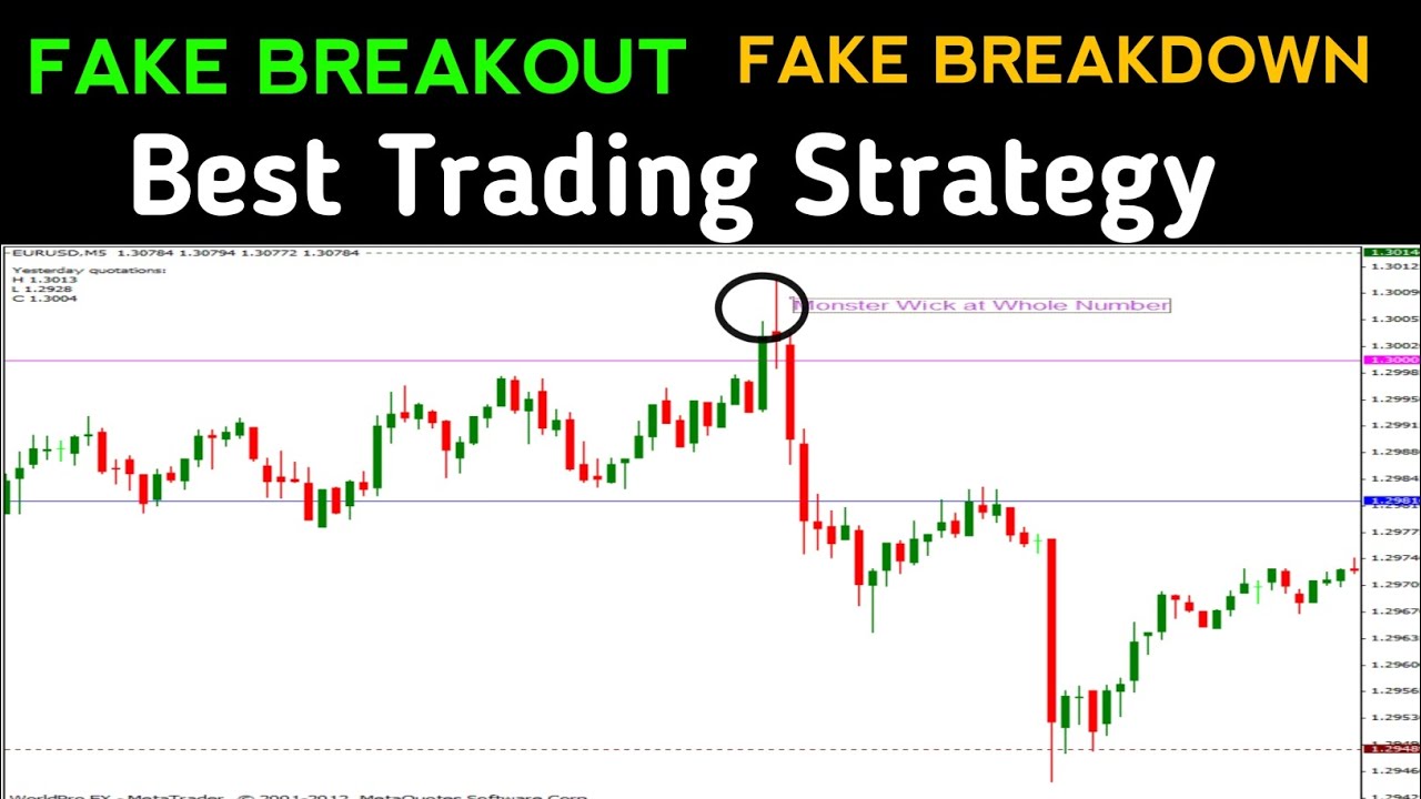 Fake Breakout & Breakdown ! Chart Patterns breakout trading Strategy ...