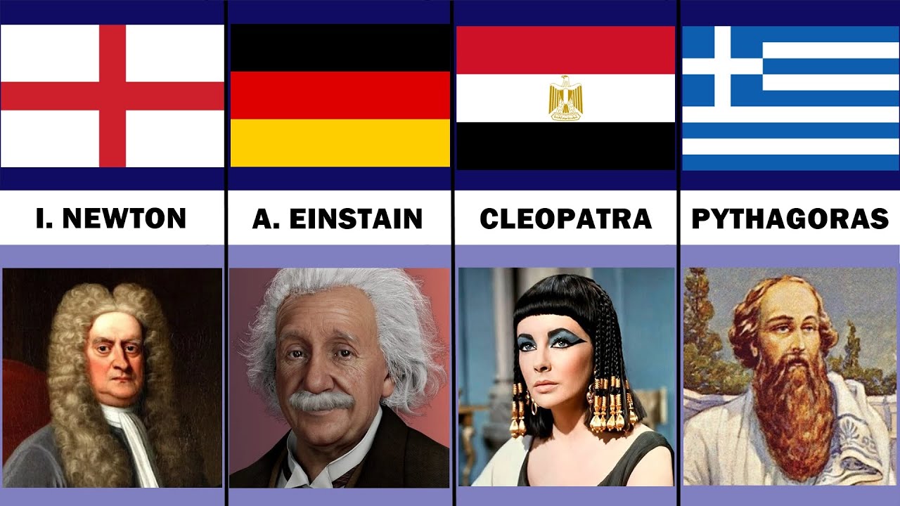 Most Famous Genius from Different Countries in the World at All Time ...