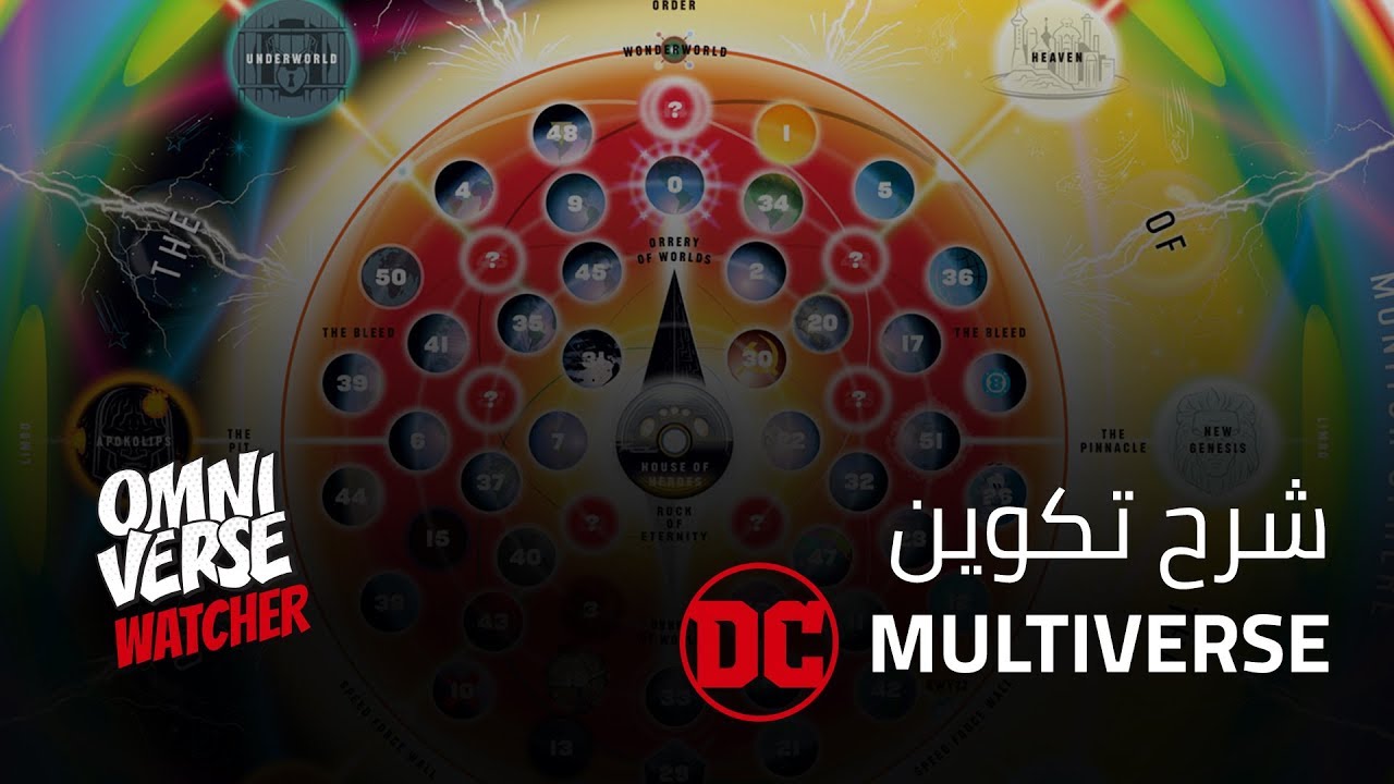 شرح خريطة دي سي مالتي فيرس بالتفصيل - DC Multiverse Map - YouTube