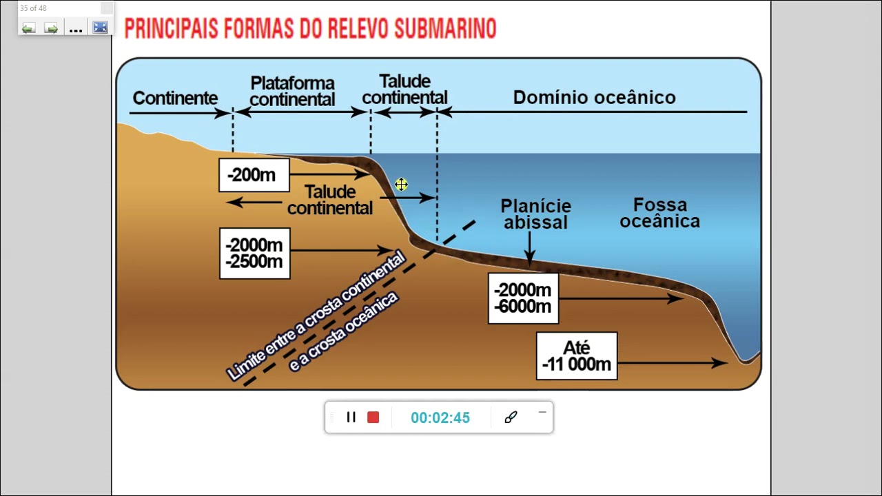 (26) Principais formas do relevo submarino - YouTube