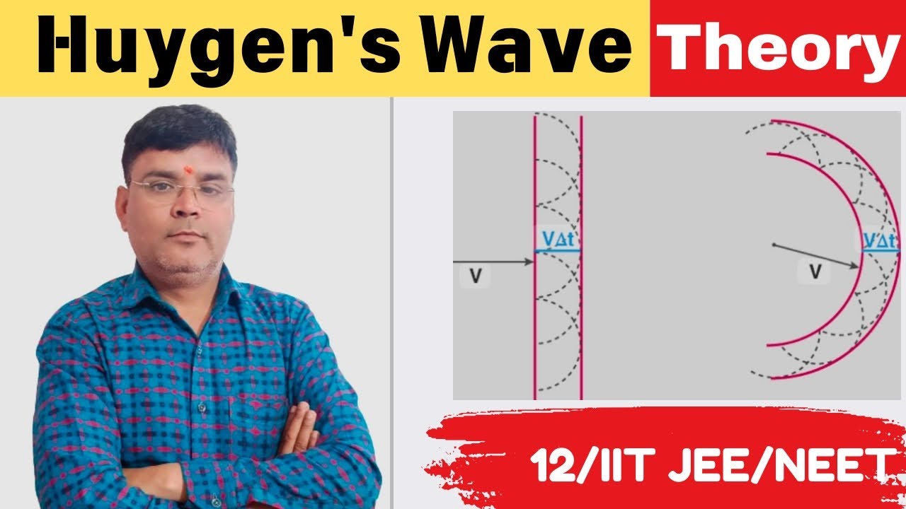 Wave optics: Huygen's Wave Theory & Principle. || Physics class 12/IIT ...