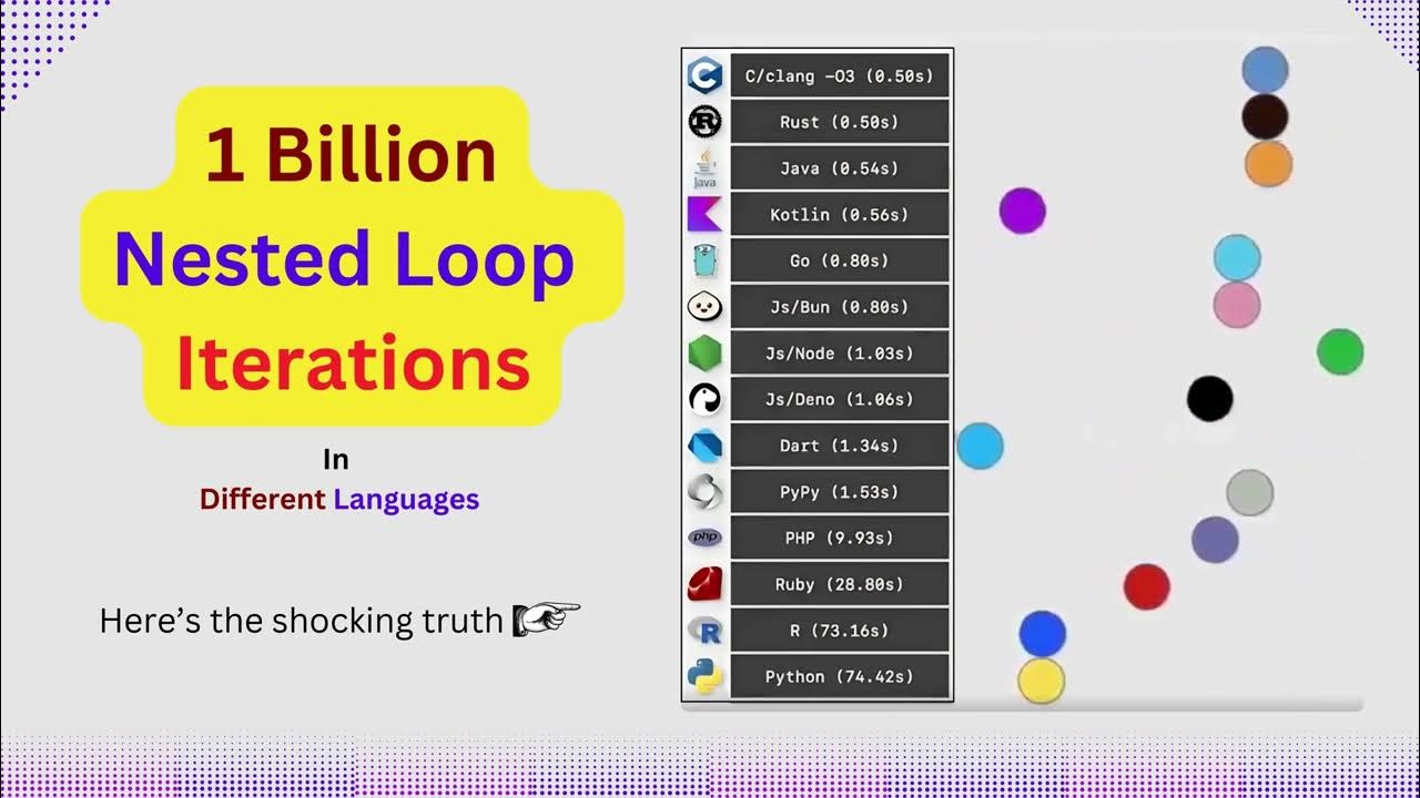 1 Billion Nested Loop Iterations: C++ vs Python SHOWDOWN - YouTube