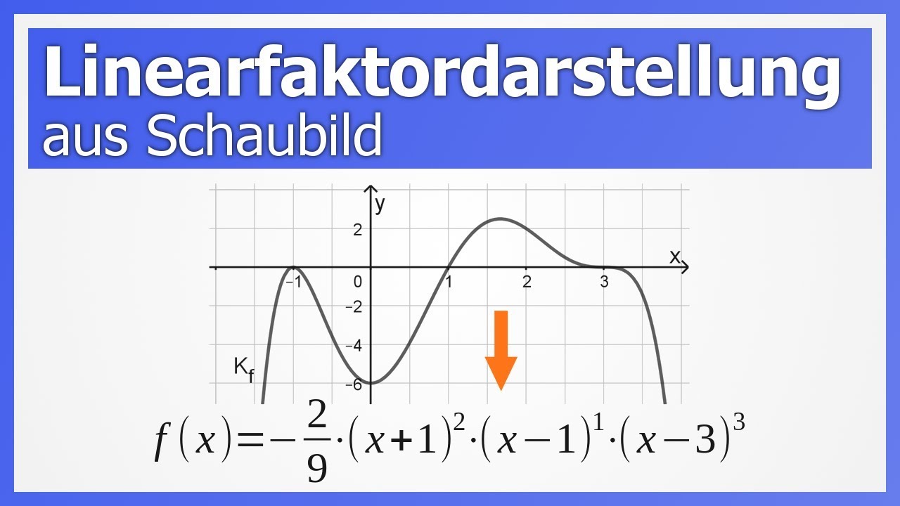 Linearfaktordarstellung aus Schaubild (aka Produktform) | How to Mathe ...