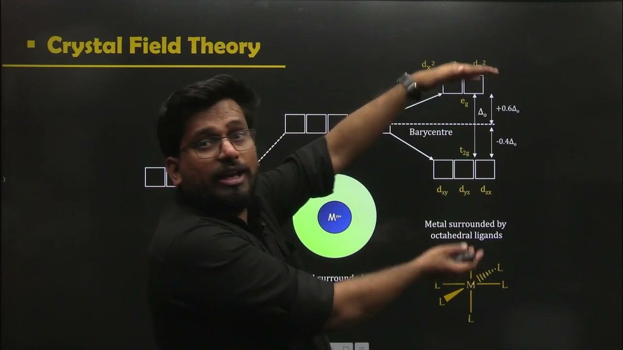 Chap 5 Coordination COmpounds Crystal Field Theory - YouTube